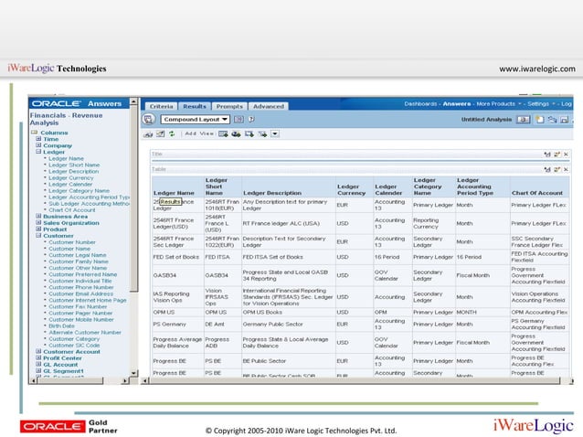 ORACLE BI APPLICATIONS – IMPLEMENTATION & CUSTOMIZATION FOR ORACLE EBS | PPTX