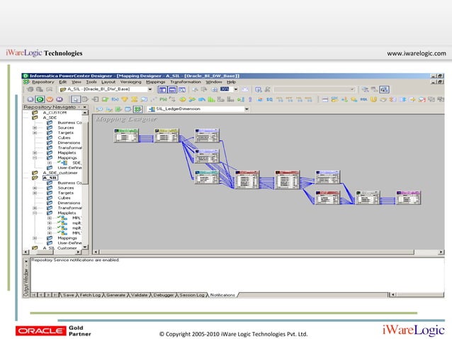 ORACLE BI APPLICATIONS – IMPLEMENTATION & CUSTOMIZATION FOR ORACLE EBS | PPTX