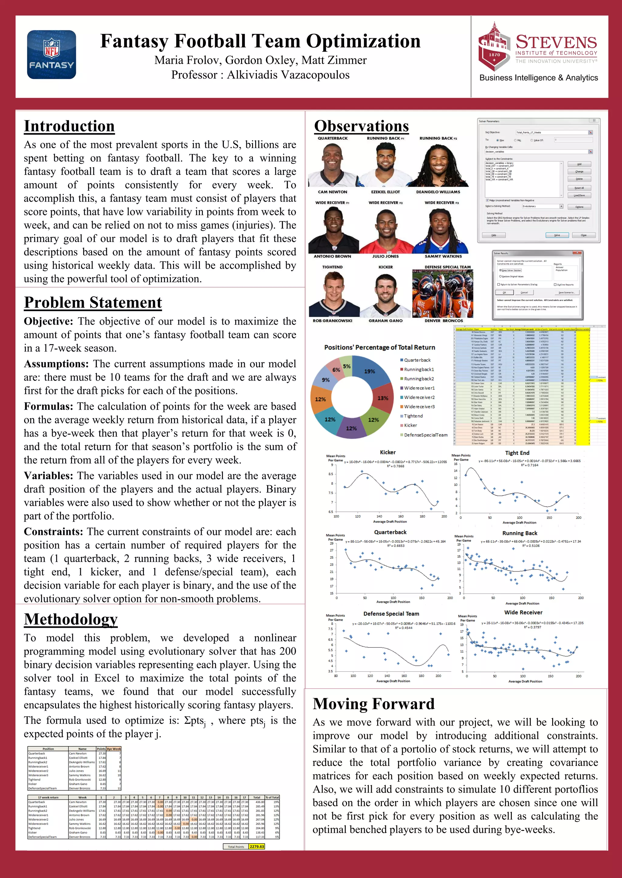 Bia project poster fantasy football | PPTX