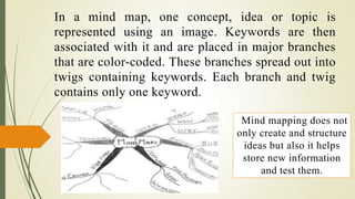 Mind-Mapping_Q1.pdf for students only. 102030 | PPT