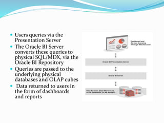 OBIEE ARCHITECTURE.ppt