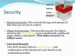 OBIEE ARCHITECTURE.ppt
