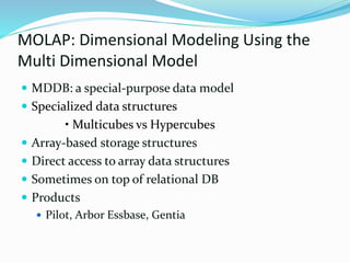 OBIEE ARCHITECTURE.ppt