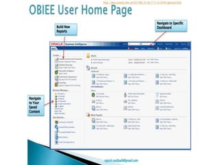 OBIEE ARCHITECTURE.ppt