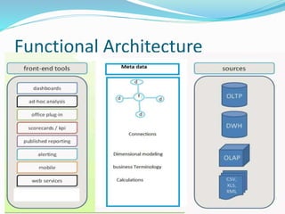 OBIEE ARCHITECTURE.ppt