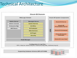 OBIEE ARCHITECTURE.ppt