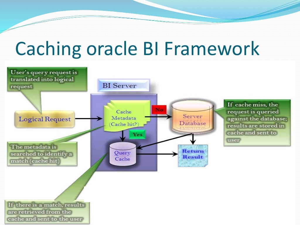 OBIEE ARCHITECTURE.ppt OBIEE ARCHITECTURE.ppt