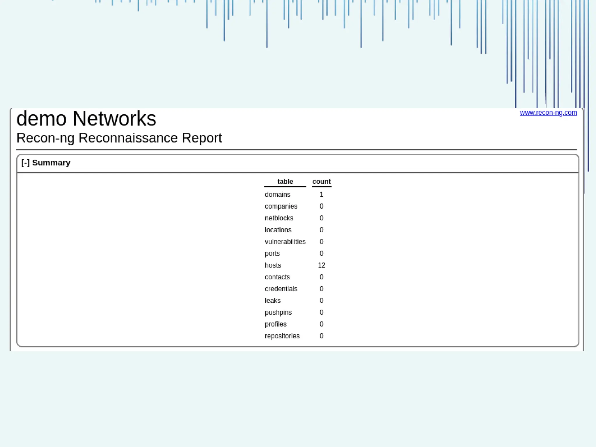 Cyber Security Project : Comprehensive Vulnerability Analysis Report.pptx | Computer Networking ...