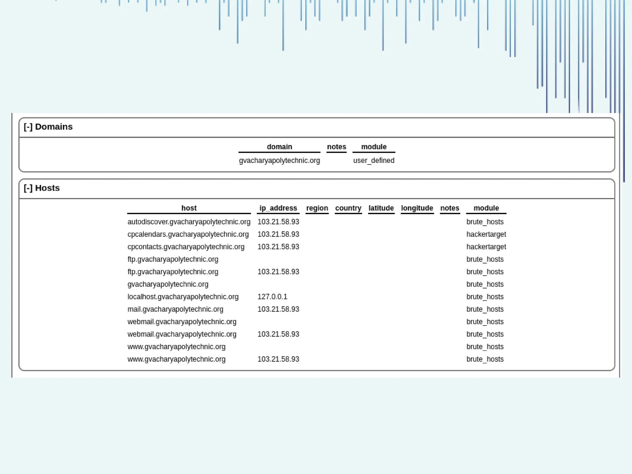 Cyber Security Project : Comprehensive Vulnerability Analysis Report.pptx | Computer Networking ...