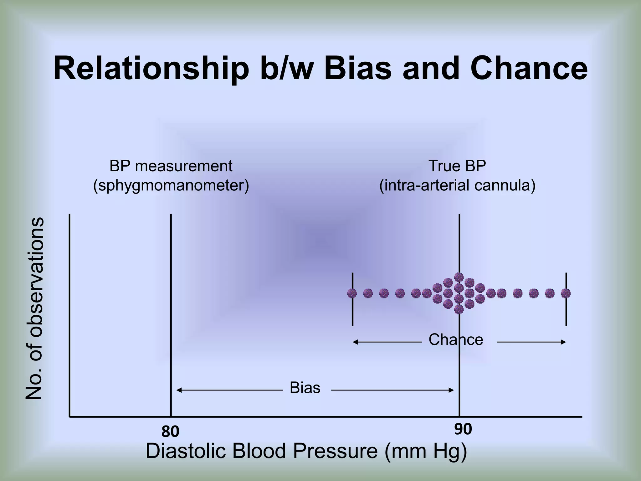 Bias and errors | PPTX