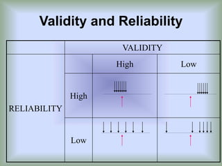 Bias and errors | PPTX