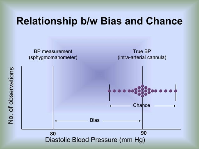 Bias and errors | PPTX | Diseases and Conditions | Medical Health