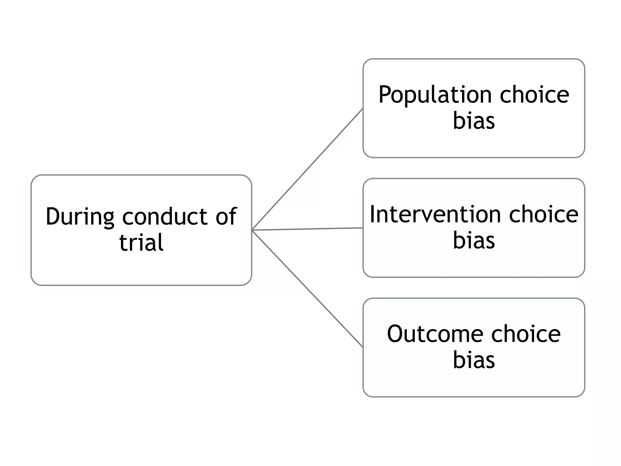 Bias in health research | PPTX