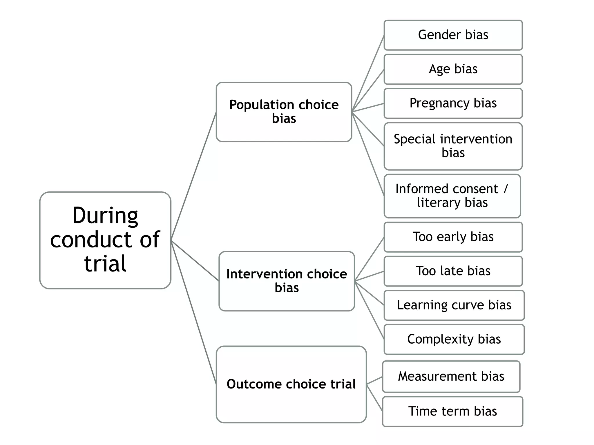 Bias in health research | PPTX