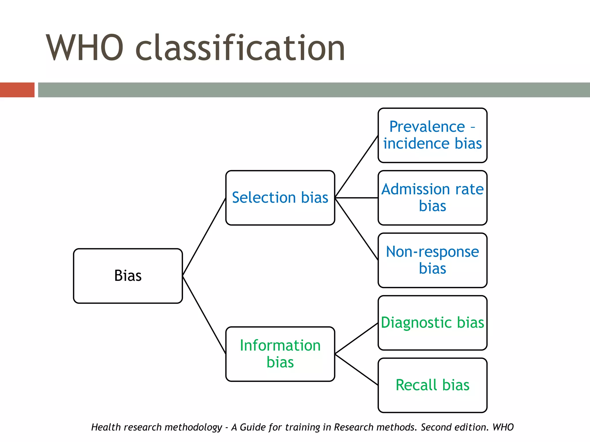 Bias in health research | PPTX