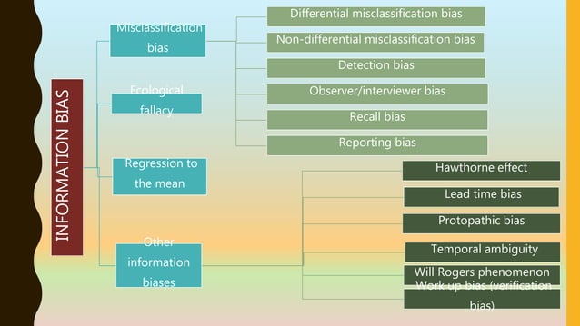 Biases in epidemiology | PPTX | Diseases and Conditions | Medical Health