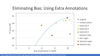 Balanced Datasets Are Not Enough: Estimating and Mitigating Gender Bias in Deep Image ...