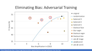 Balanced Datasets Are Not Enough: Estimating and Mitigating Gender Bias in Deep Image ...