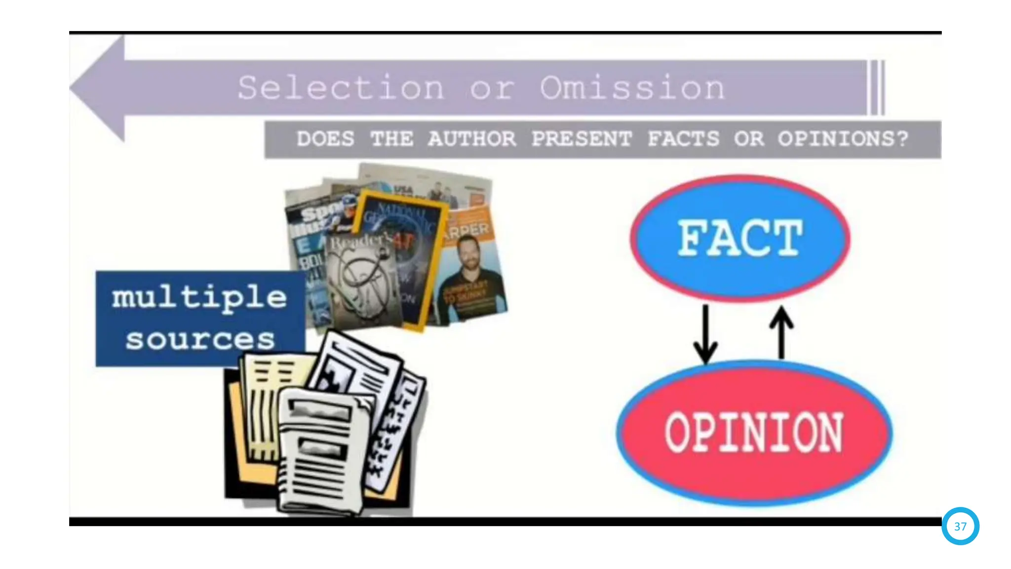 RECOGNIZING AUTHOR'S BIAS HOW TO RECOGNIZE AUTHORS BIAS | PPTX