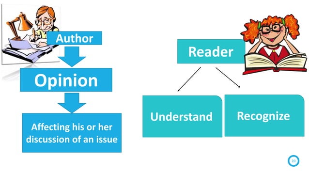RECOGNIZING AUTHOR'S BIAS HOW TO RECOGNIZE AUTHORS BIAS | PPTX | Food ...