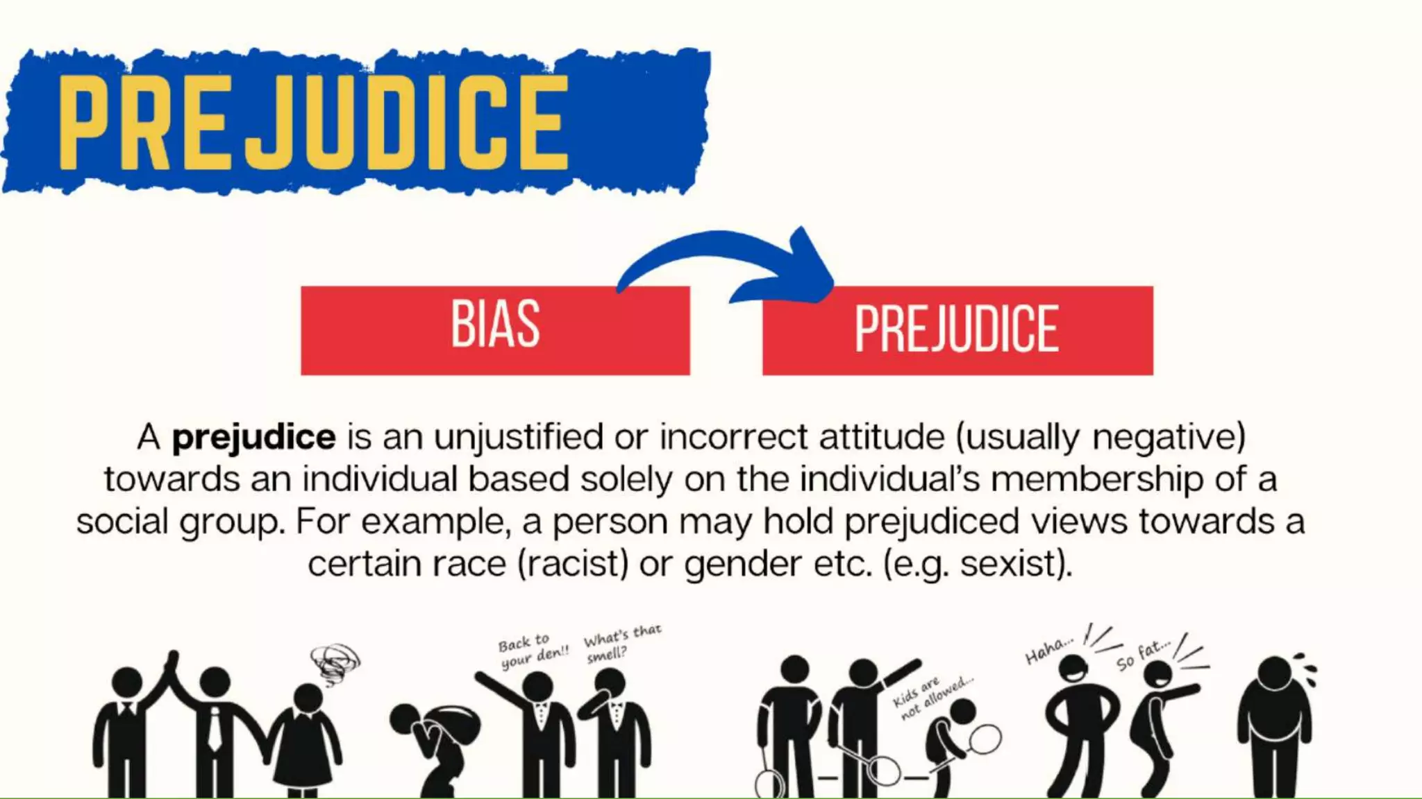 BIAS-AND-PREJUDICE (1).pptx | Debated Sensitive Social Issues | Sensitive Topics