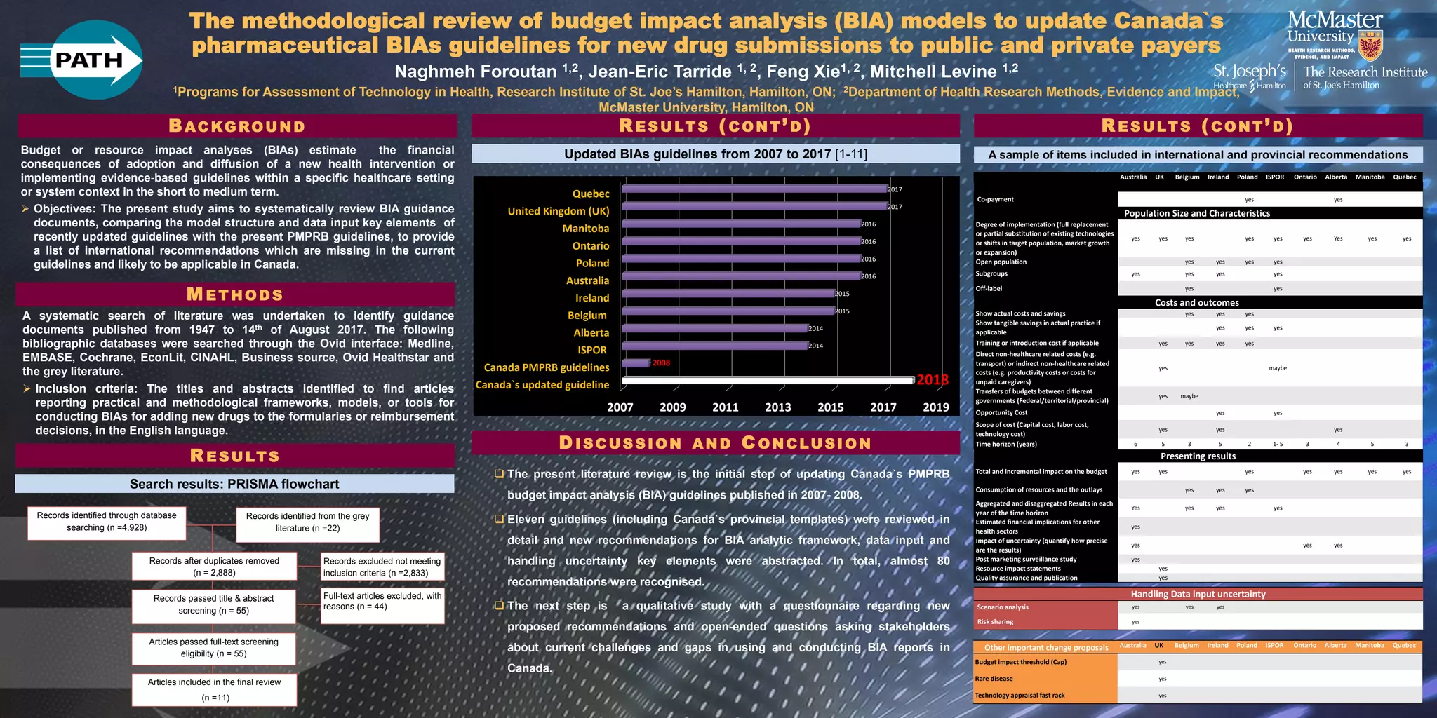 CAPT 2017- poster presentation- Toronto-Canada- The Methodological ...