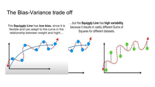 Bias-Variance.pptx | Technology & Computing