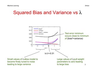 Bias-Variance_relted_to_ML.pdf
