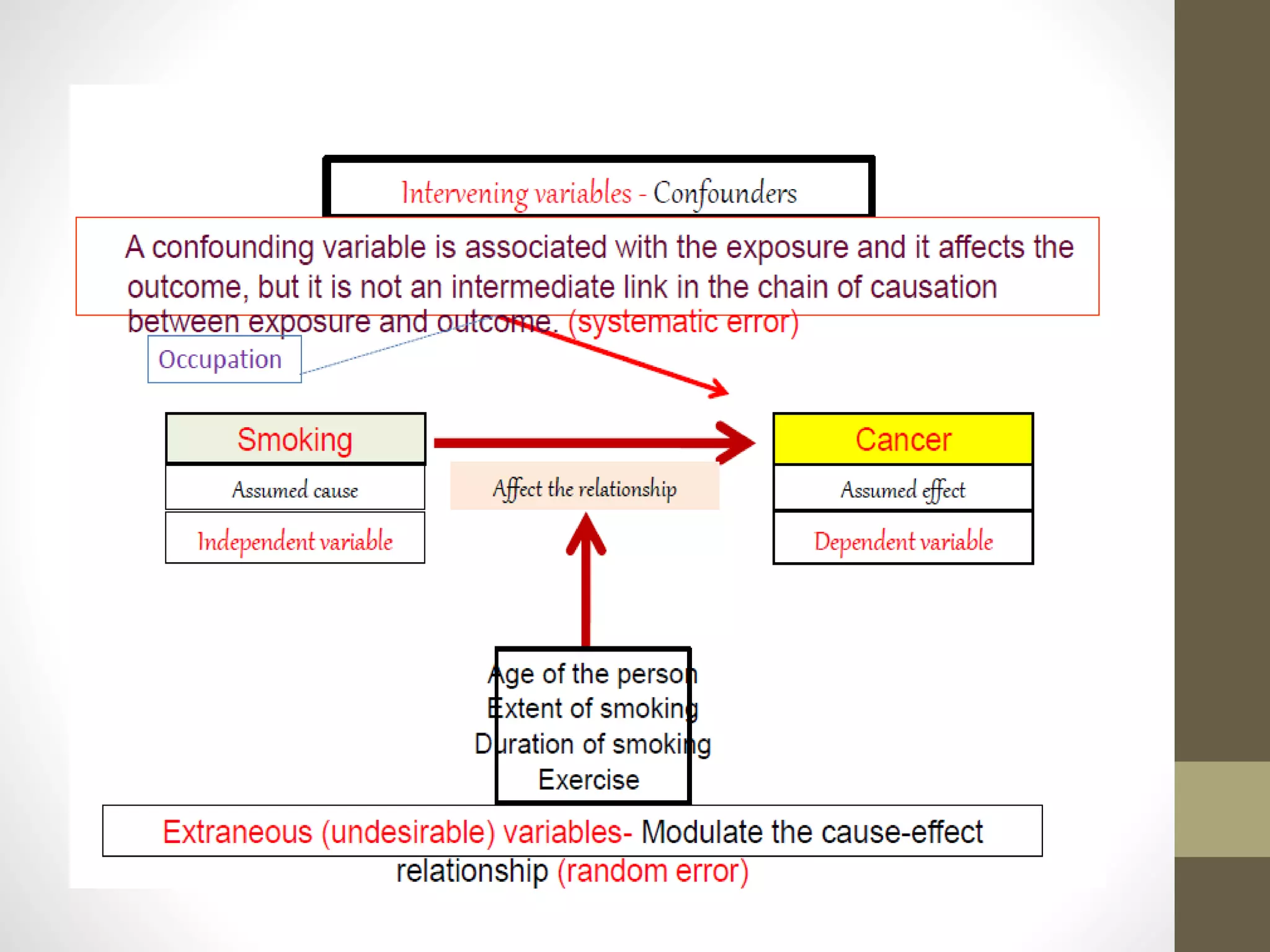 Bias and confounding | PPT