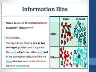 Bias and confounding | PDF