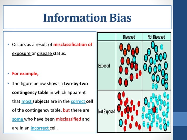 Bias and confounding | PPT
