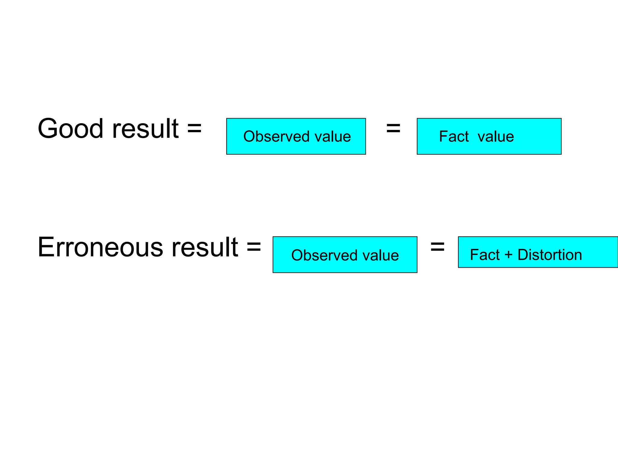 Bias and error.final(1).ppt
