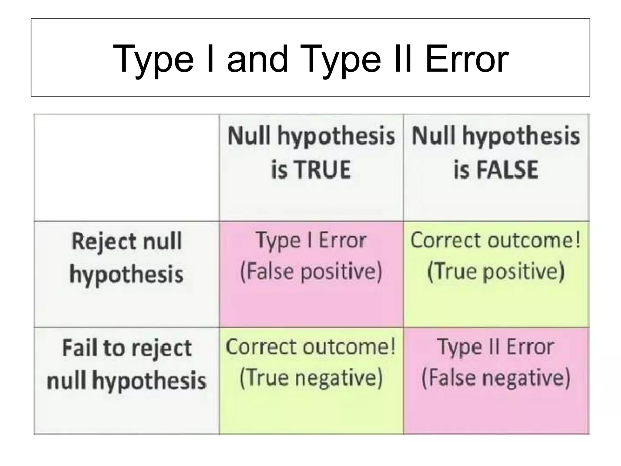 bias and error-final 1.pptx