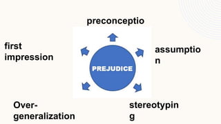 Bias and Prejudice.pptx