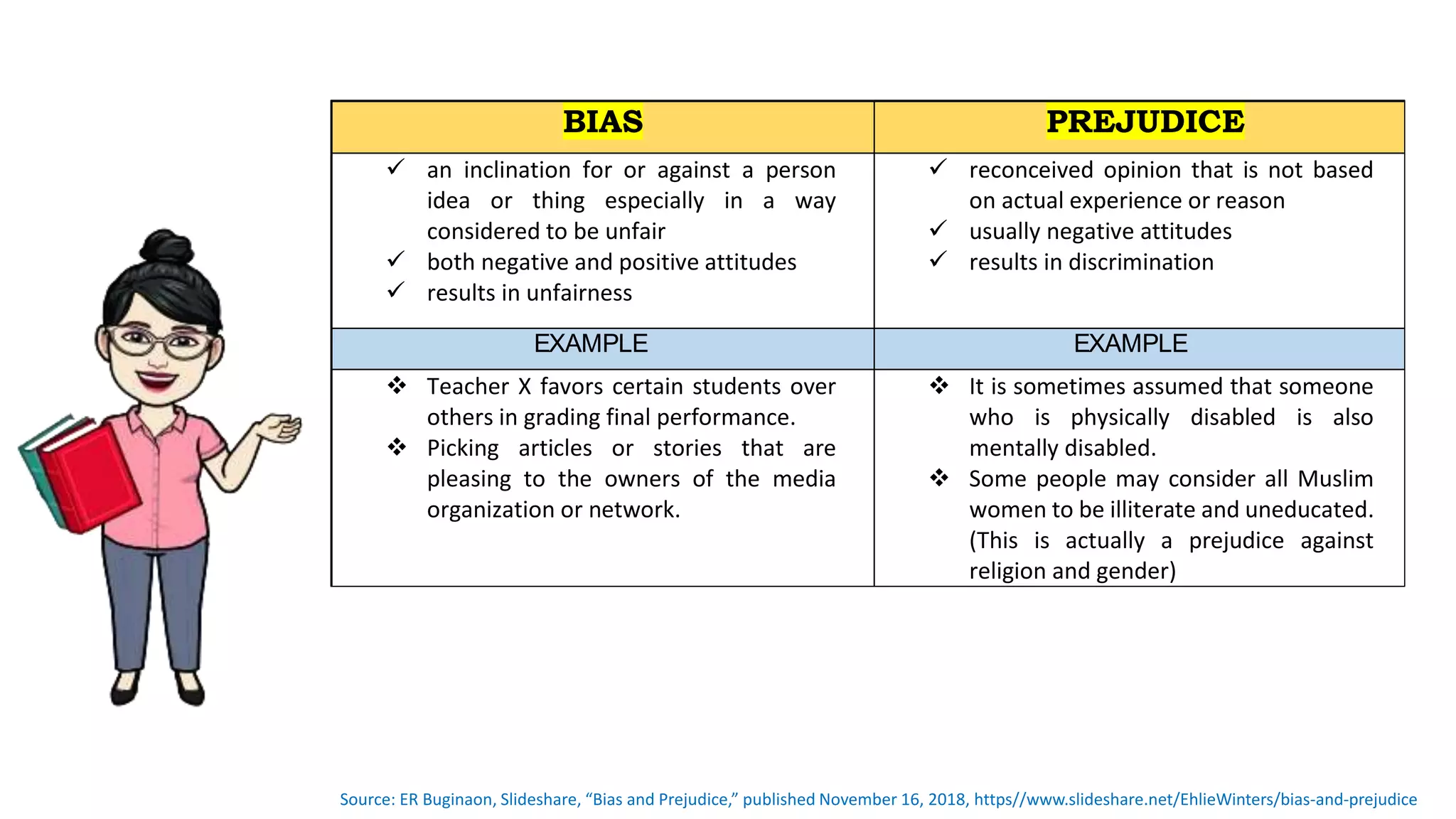 bias and prejudice (2).pptx | Debated Sensitive Social Issues | Sensitive Topics