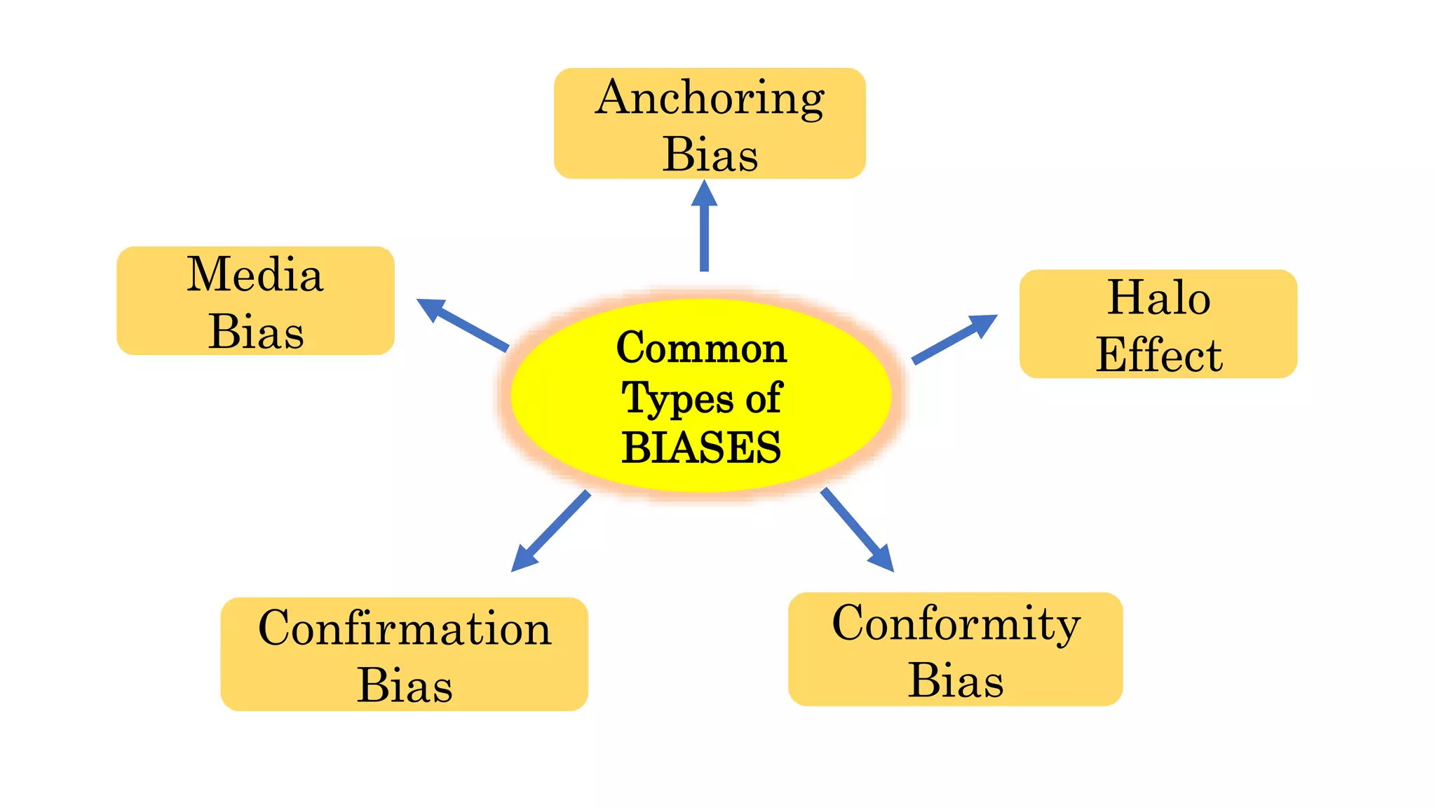 bias and prejudice (2).pptx