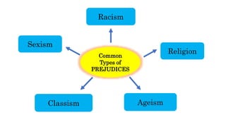bias and prejudice (2).pptx