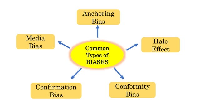bias and prejudice (2).pptx | Debated Sensitive Social Issues | Sensitive Topics