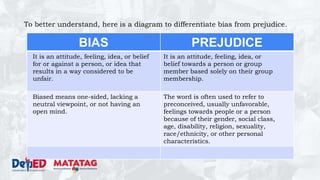 BIAS AND PREJUDICE [Autosaved].pptx
