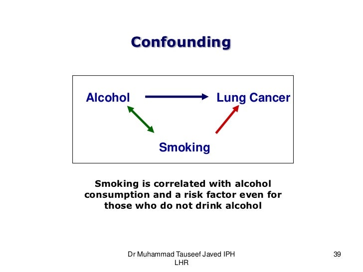 Bias, confounding and fallacies in epidemiology