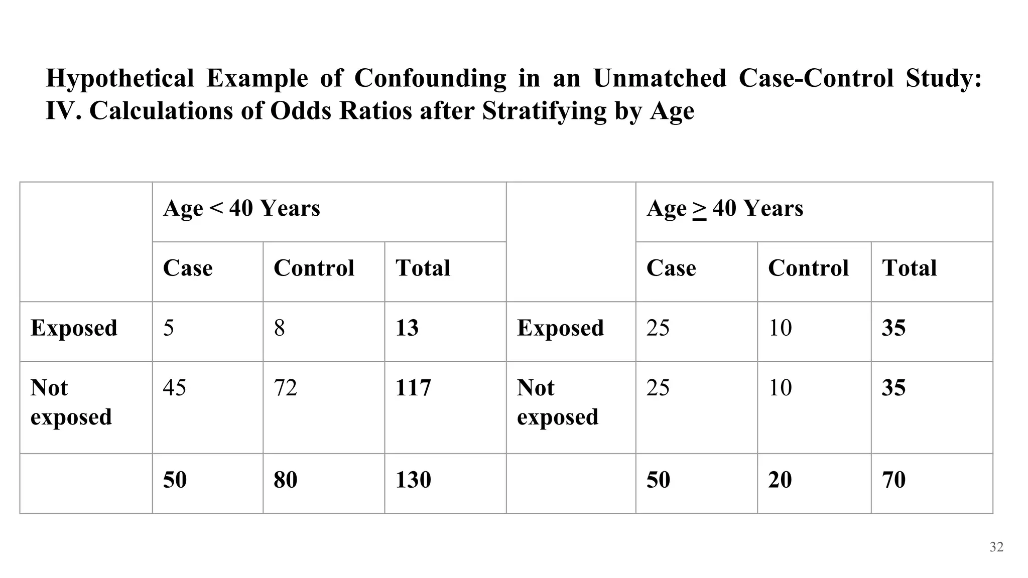 Bias, Confounding, and Interaction.pptx