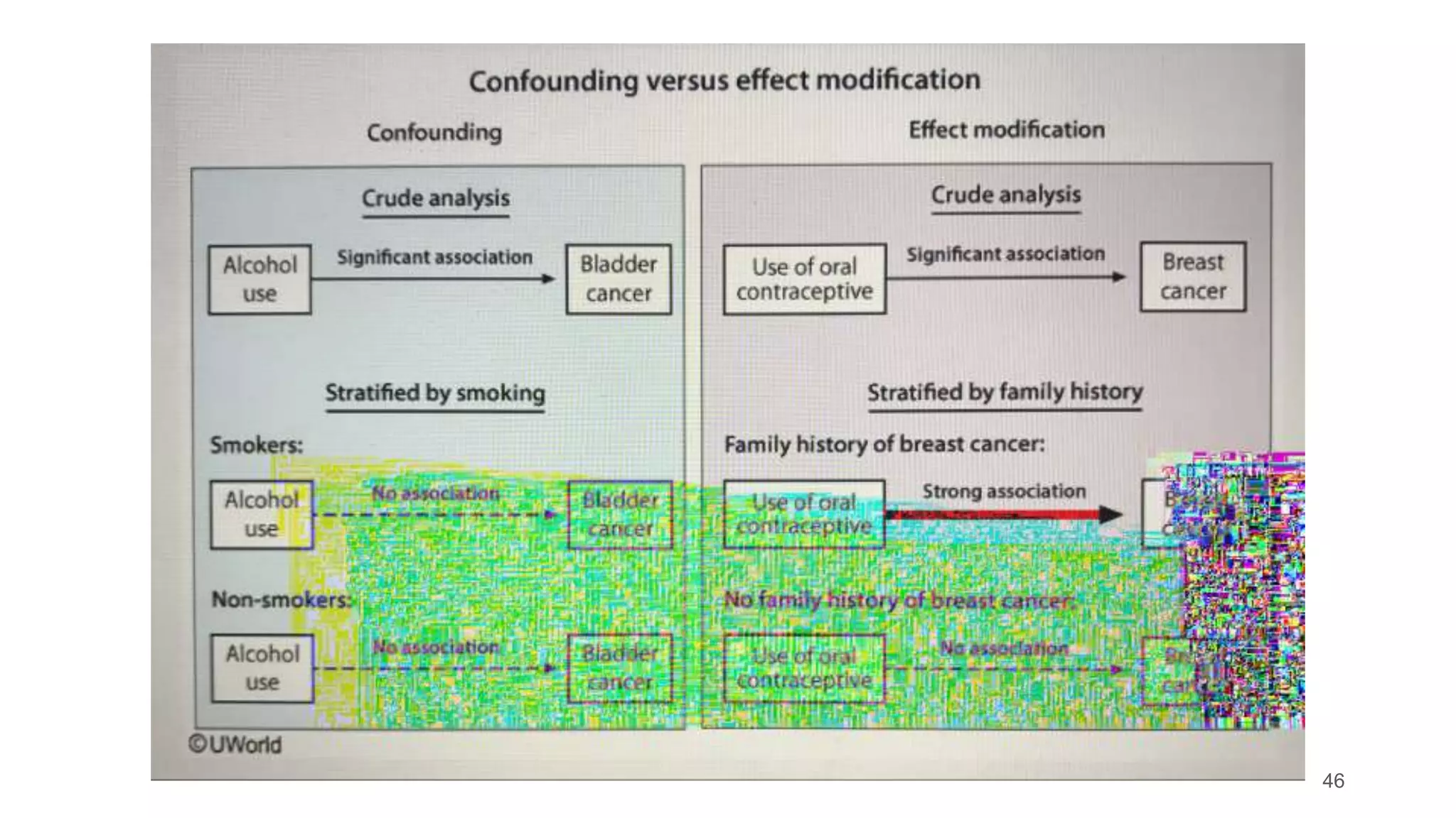 Bias, Confounding, and Interaction.pptx