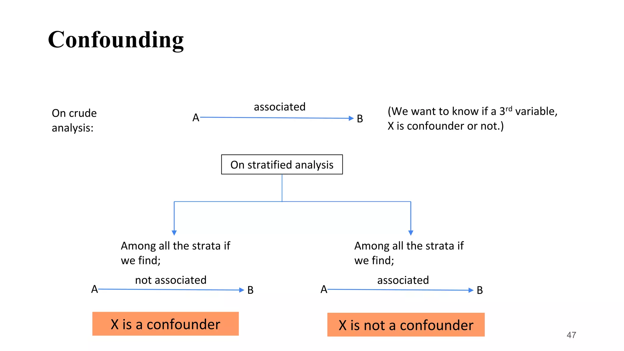 Bias, Confounding, and Interaction.pptx