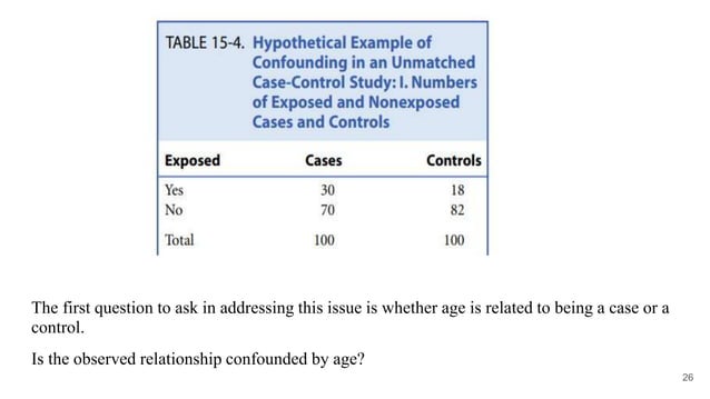Bias, Confounding, and Interaction.pptx