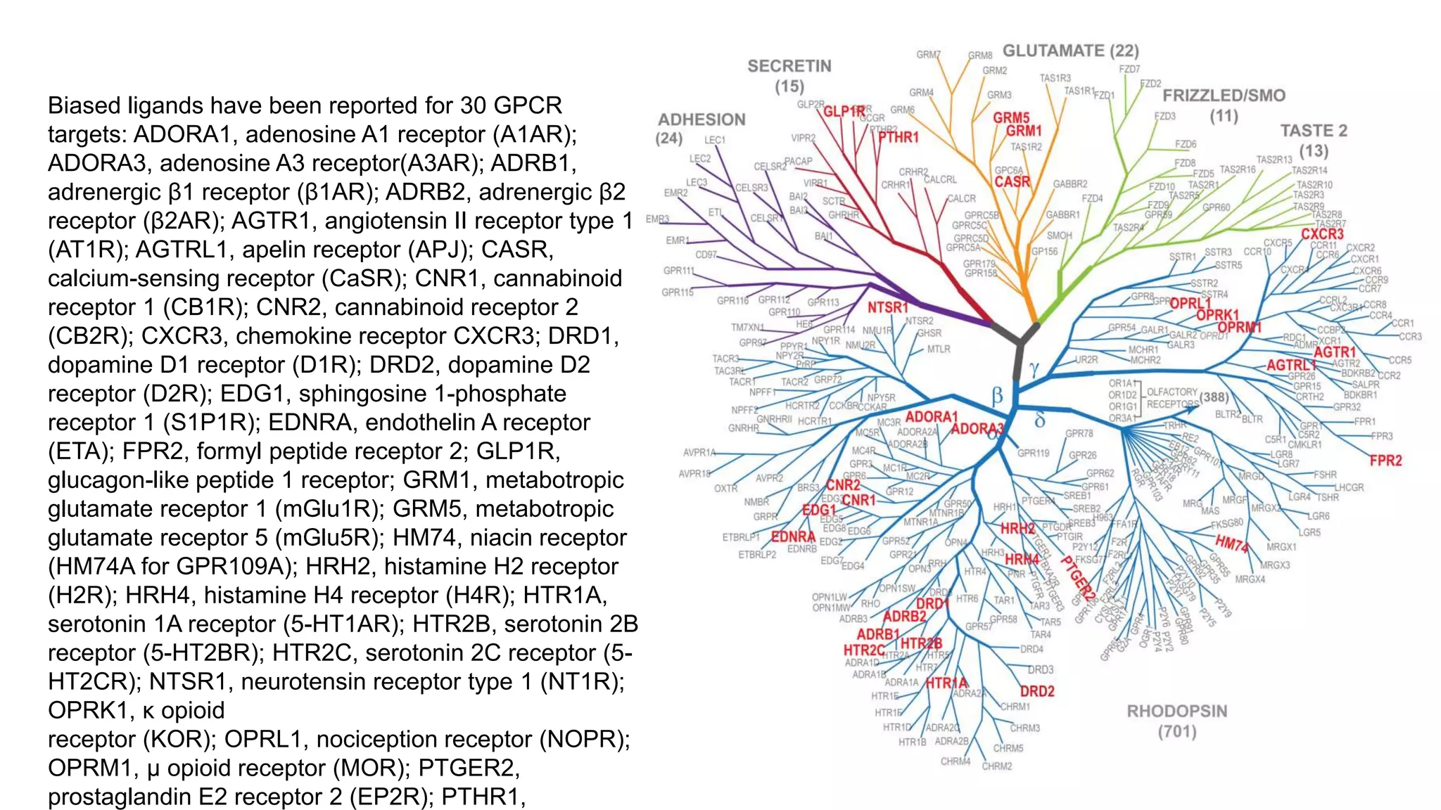 Biased agonism | PPTX
