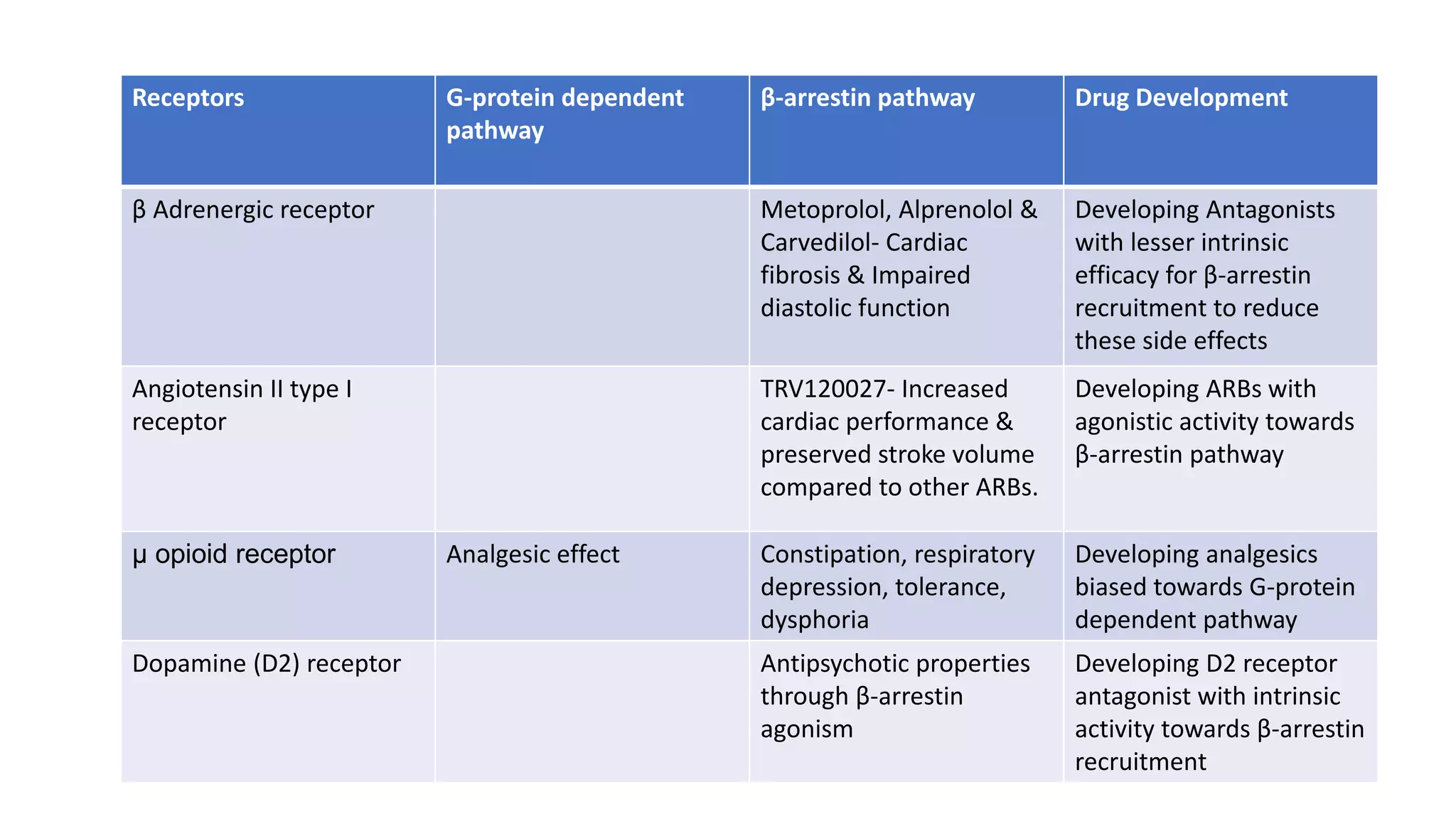 Biased agonism | PPTX