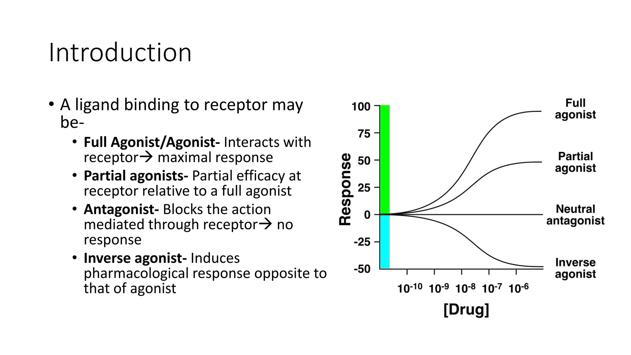 Biased agonism | PPTX