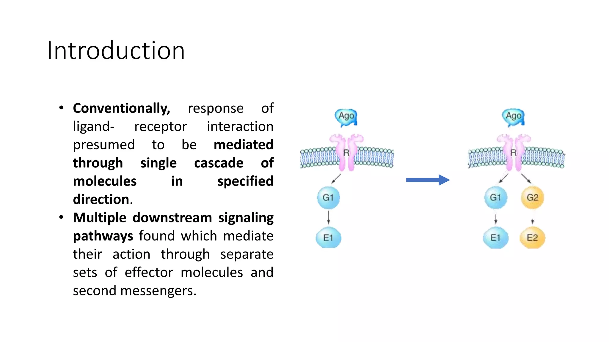 Biased agonism | PPTX