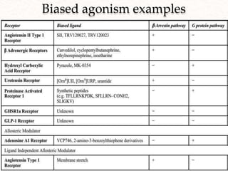 BIASED AGONISM.pptx