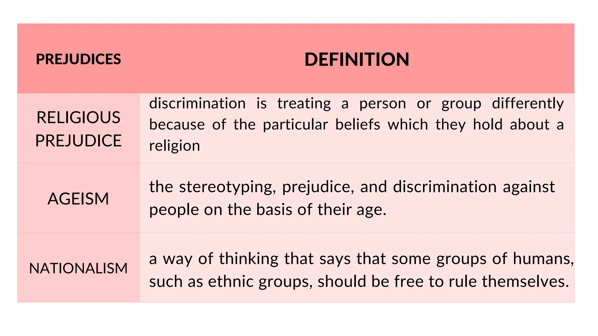 Biases and Prejudices.pptx | Debated Sensitive Social Issues | Sensitive Topics
